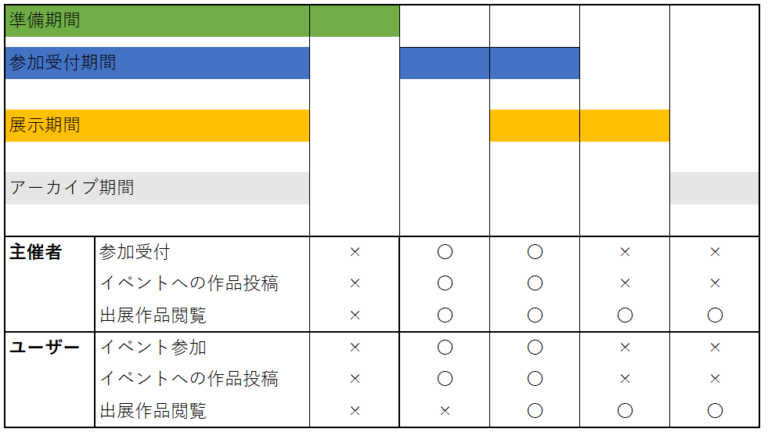 イベント参加方法 | ARTHOBYCOMM(アソビーコム)FAQ